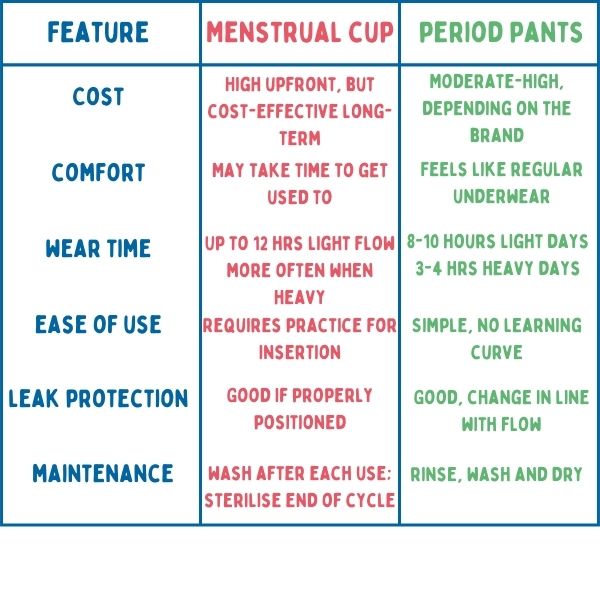 Menstrual Cup vs Period Pants | Cheeky Pants